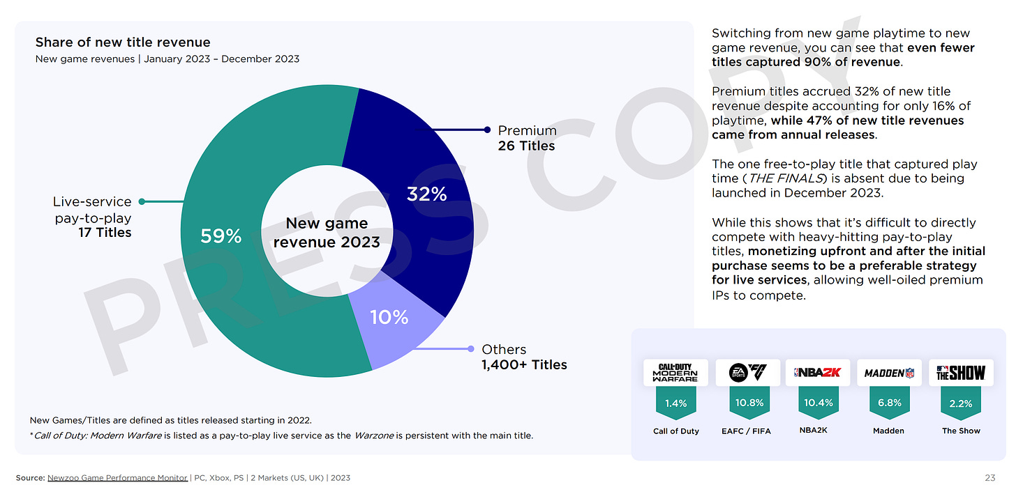 devtodev | Game Market Overview. The Most Important Reports Published in April 2024